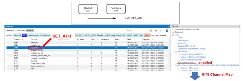 Column: Wireless Protocol SuiteでのBluetooth解析ポイント（LMP編） | コーンズテクノロジー