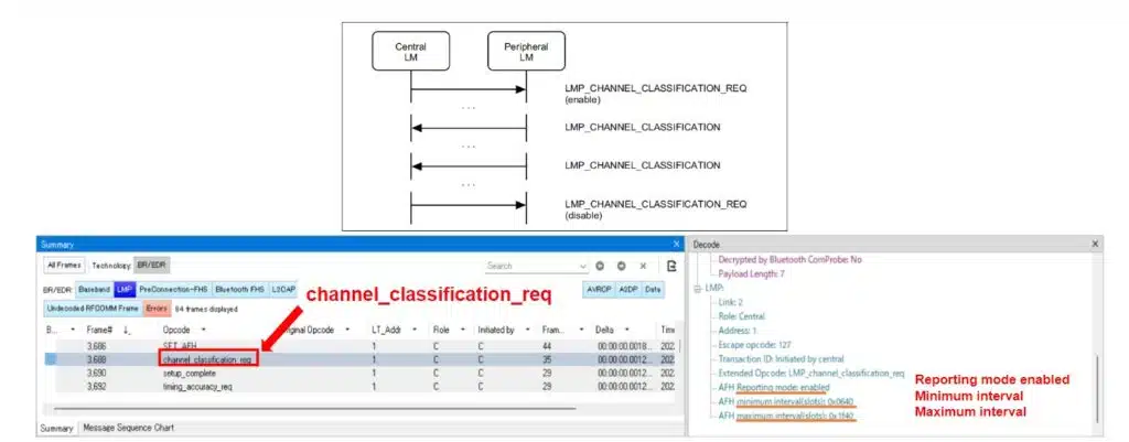 Column: Wireless Protocol SuiteでのBluetooth解析ポイント（LMP編） | コーンズテクノロジー