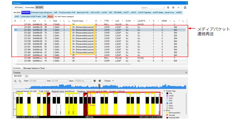 Column: Bluetooth A2DP 音途切れと解析ポイントについて | コーンズテクノロジー